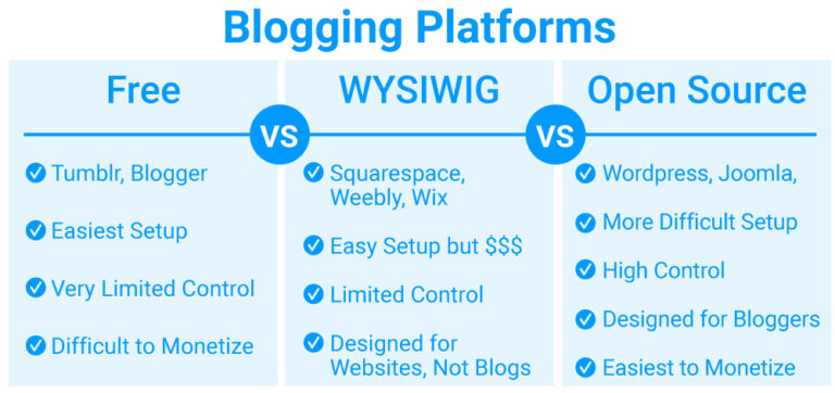 How to Create a Blog in 2021 - 8 Simple Steps to Start Your Blog Today