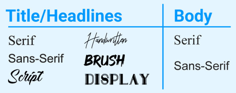 Understanding Blog Fonts Basics - Building the Blog