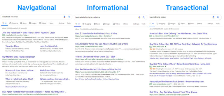 What is SEO? A Non-Technical Beginner's Guide for Bloggers - Building ...