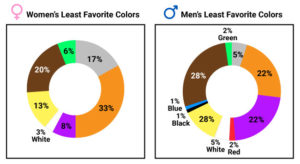 How to Choose Brand Colors for Your Blog (Step-by-Step Guide)